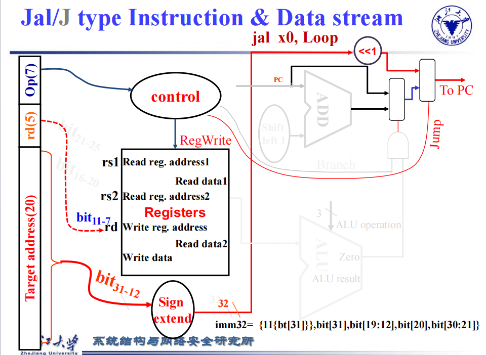 Chap 4 处理器 - Abies's Notebook